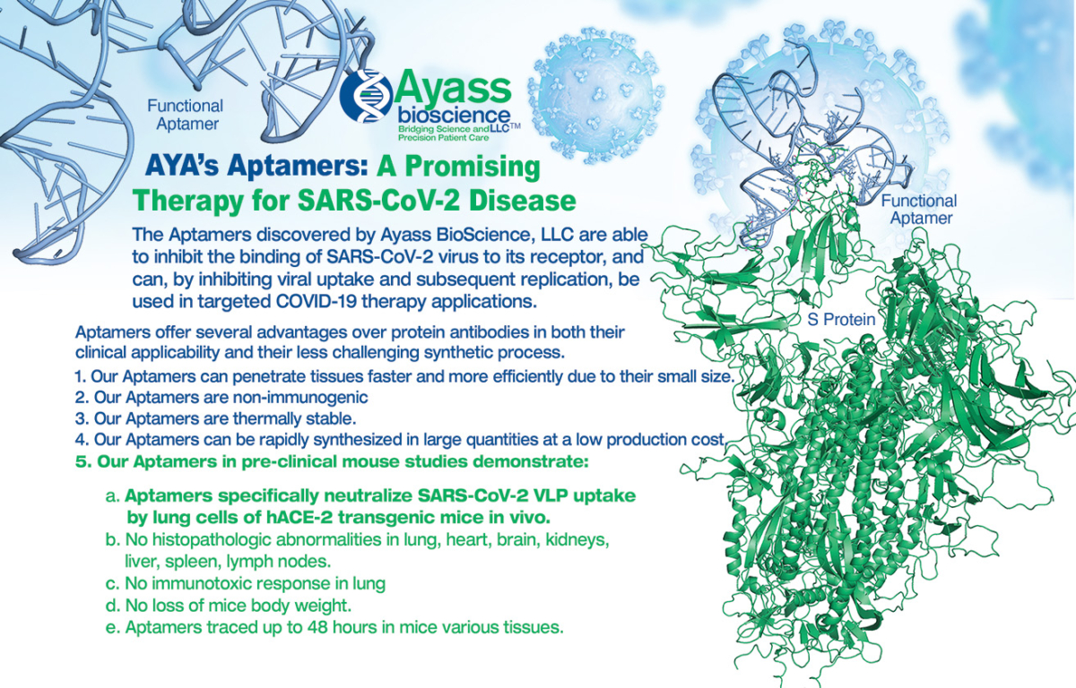 SARS-CoV-2 Aptamers - Ayass Research Institute